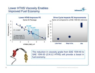 Heavy Duty Diesel Engine OIl Fuel Economy | PDF