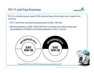 Heavy Duty Diesel Engine OIl Fuel Economy | PDF