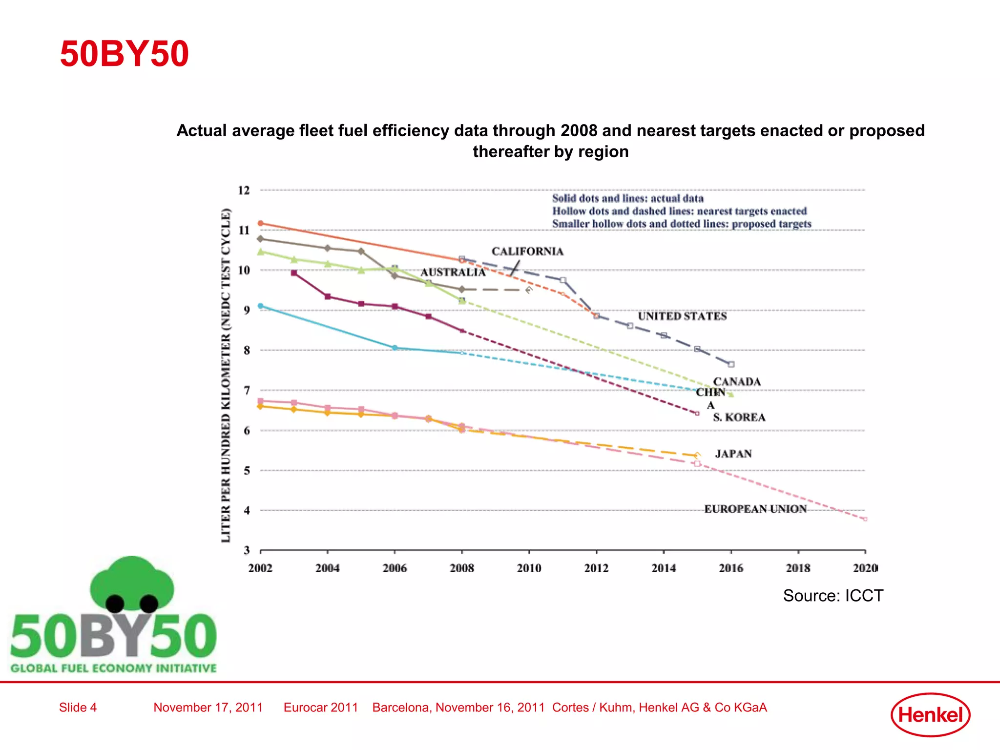 P. Kuhm and M. Cortes - Enabling Light Weight Car Body construction ...