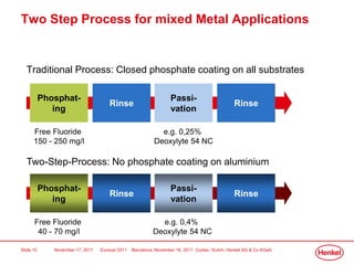 P. Kuhm and M. Cortes - Enabling Light Weight Car Body construction ...