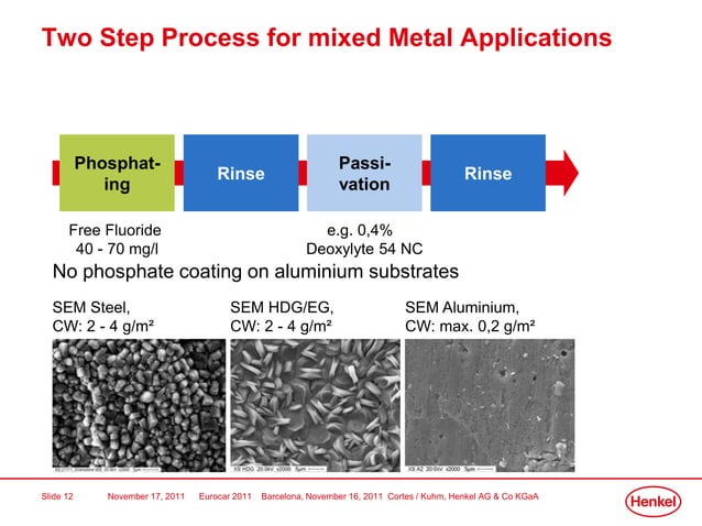 P. Kuhm and M. Cortes - Enabling Light Weight Car Body construction ...