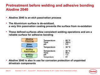 P. Kuhm and M. Cortes - Enabling Light Weight Car Body construction ...