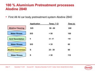 P. Kuhm and M. Cortes - Enabling Light Weight Car Body construction ...