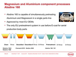 P. Kuhm and M. Cortes - Enabling Light Weight Car Body construction ...