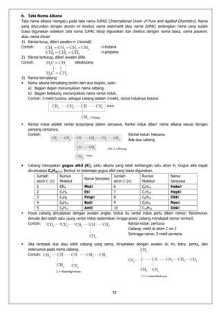 7 hidrokarbon-dan-minyak-bumi | PDF