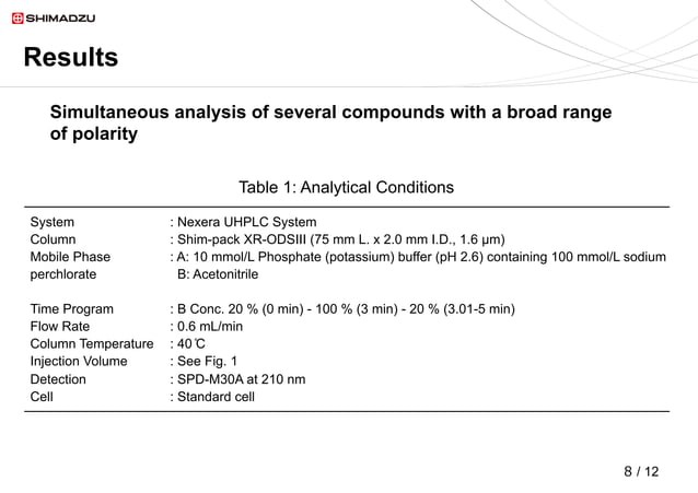 Reducing the Effects of Sample Solvent on UHPLC Analyses | PPT