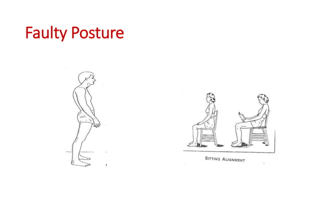 Human Posture | PPT