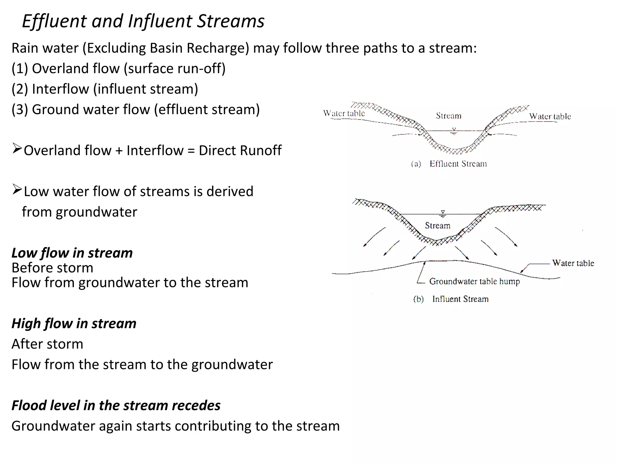 Hydrology ( Hydro graph ) | PPT