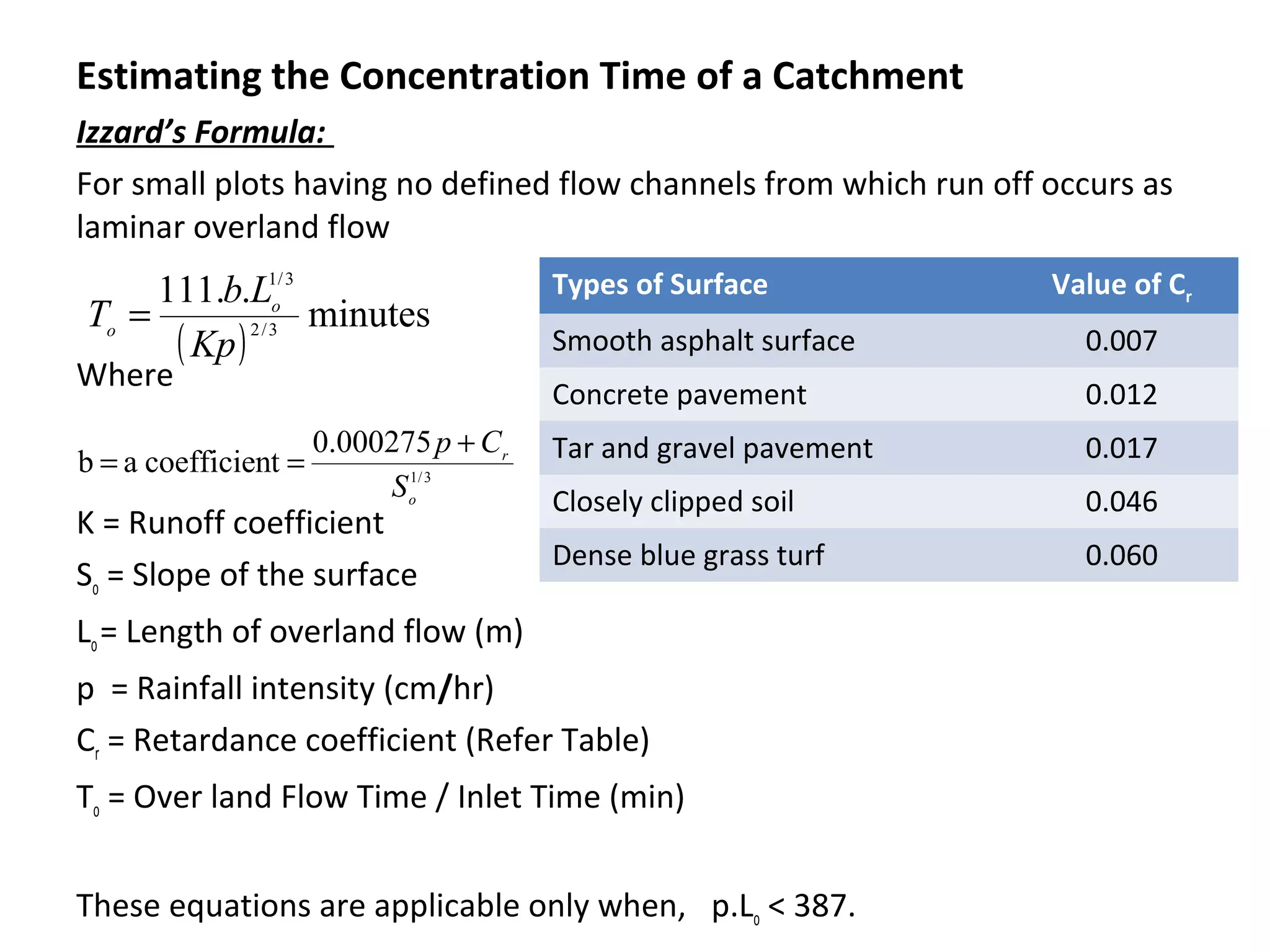 Hydrology ( Hydro graph ) | PPT