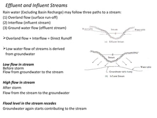 Hydrology ( Hydro graph ) | PPT