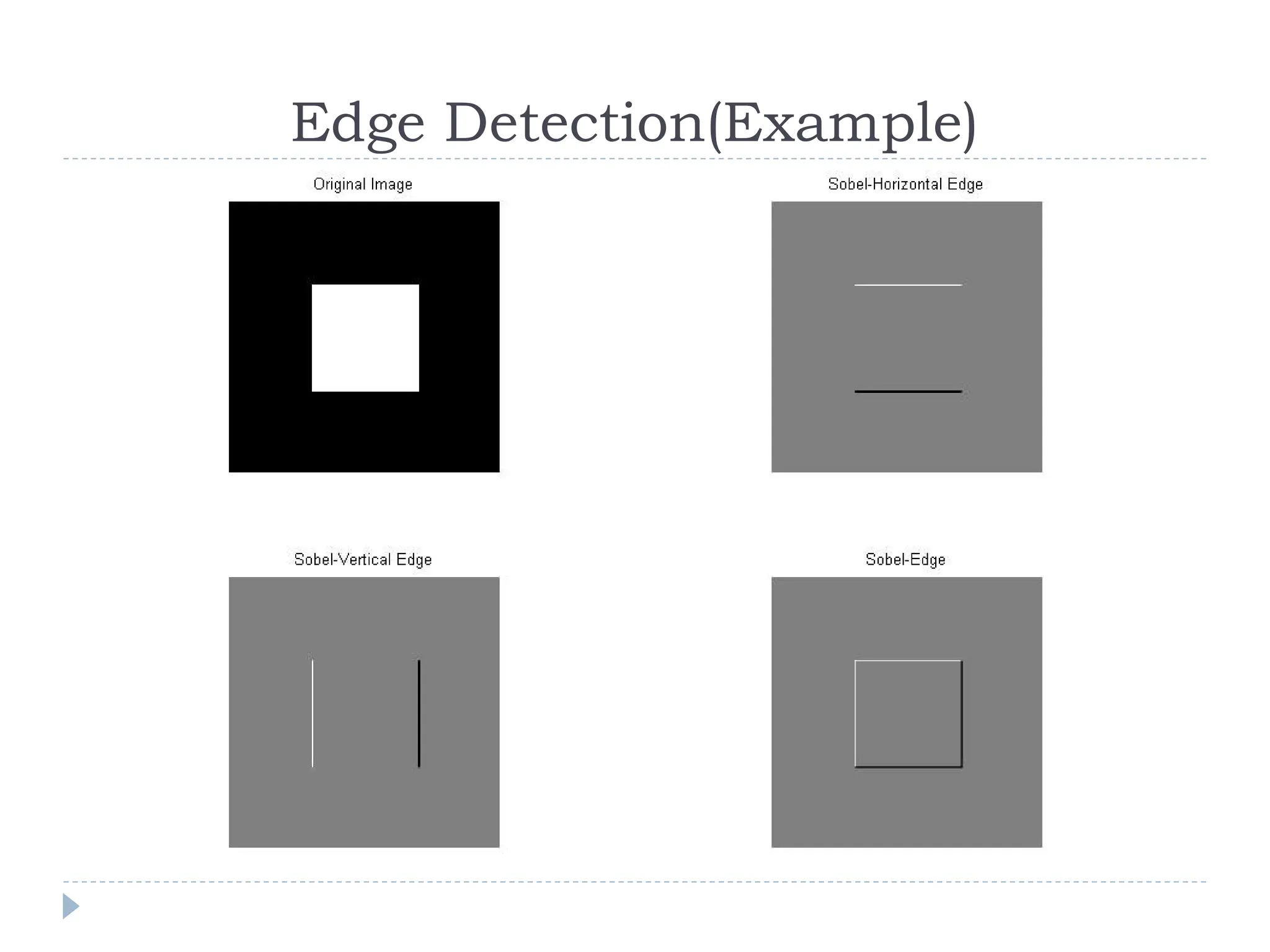 Image Segmentation Techniques For Object Detection Ppt Technology And Computing