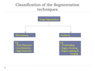 image-segmentation techniques for object detection | PPT