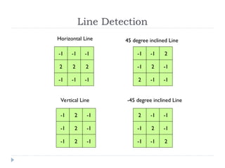 image-segmentation techniques for object detection | PPT