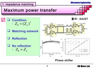 Impedance Matching | PPT