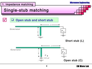 Impedance Matching | PPT