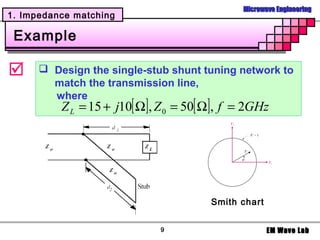 Impedance Matching | PPT