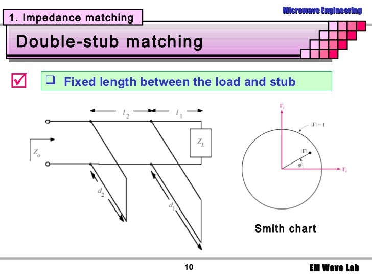 Impedance Matching