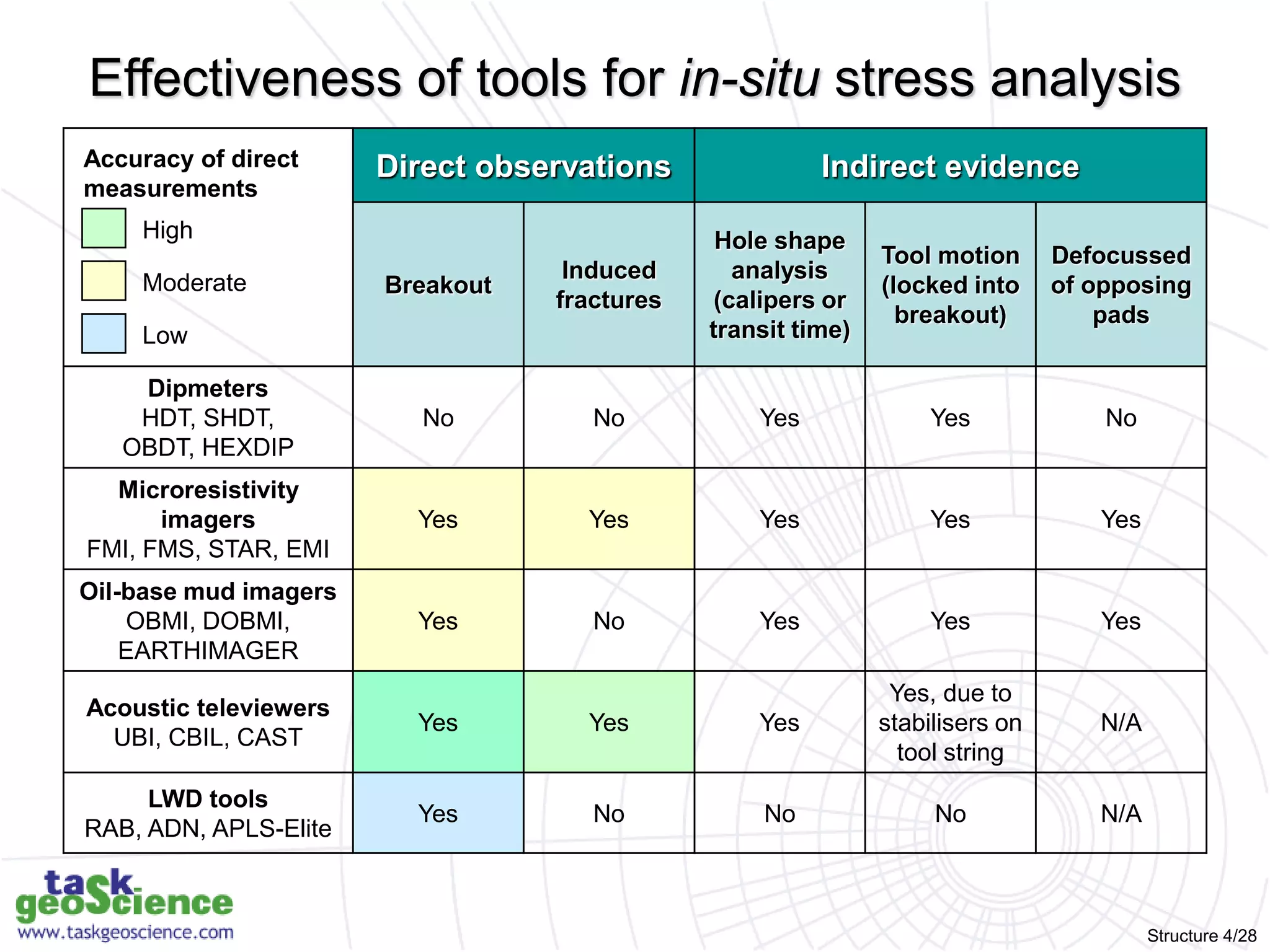7 - In-situ stress characterisation.ppt