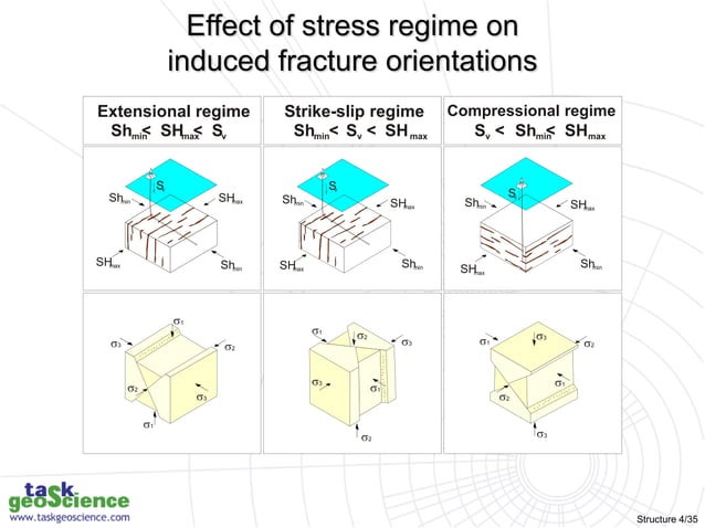 7 - In-situ stress characterisation.ppt | Geology | Science
