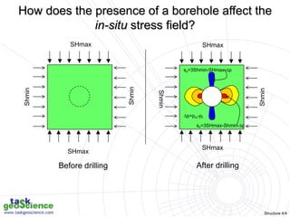 7 - In-situ stress characterisation.ppt