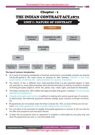 7-Indian-contract-act-by-CA-Ankita-Patni.pdf