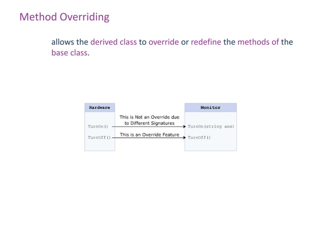 7 Inheritance And Polymorphism Ppt