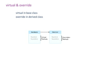 7 inheritance and polymorphism | PPT