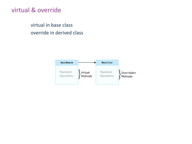 7 inheritance and polymorphism | PPT