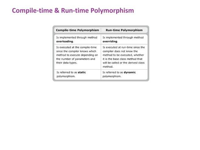 7 inheritance and polymorphism | PPT