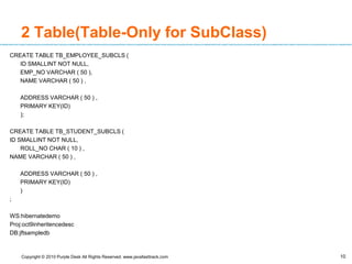 Hibernate Inheritenc Mapping | PPT