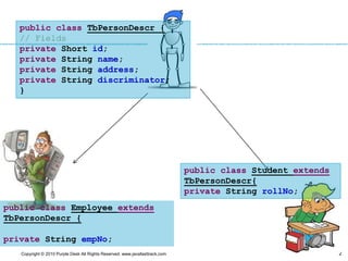 Hibernate Inheritenc Mapping | PPT
