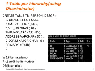 Hibernate Inheritenc Mapping | PPT