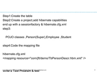 Hibernate Inheritenc Mapping | PPT
