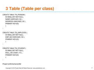Hibernate Inheritenc Mapping | PPT