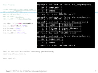 Hibernate Inheritenc Mapping | PPT