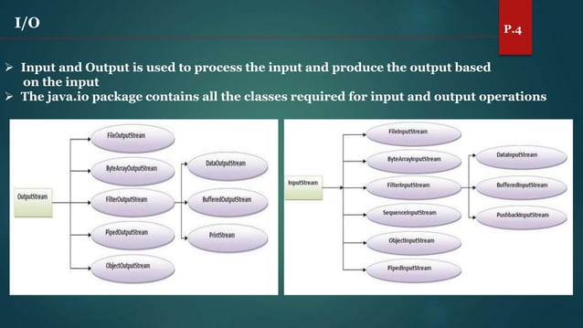 Java 7 Input And Output Stream Ppt 8862