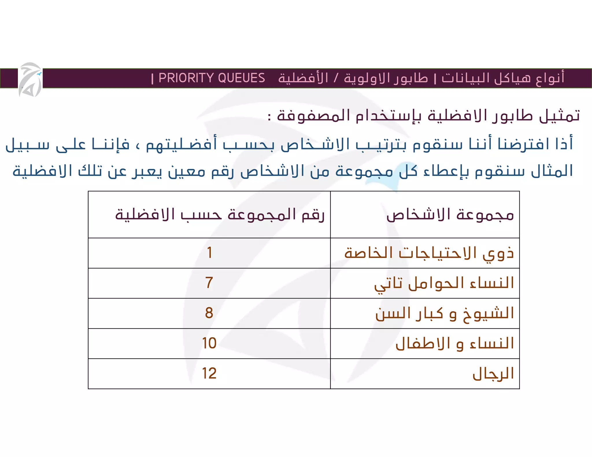 introduction to ds 2-2019 - priority queue | PDF