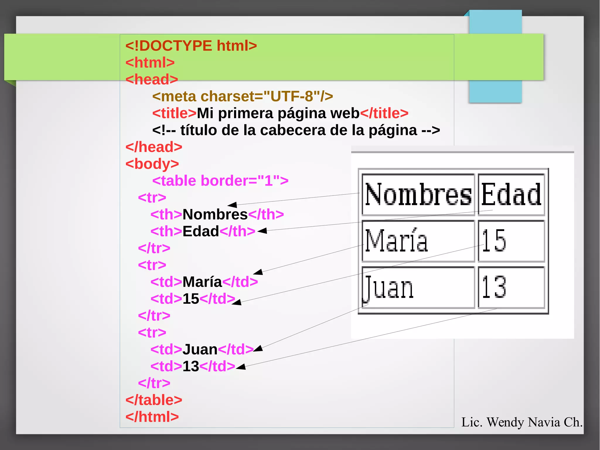 Etiquetas para estructurar texto en HTML - 4 parte | PDF