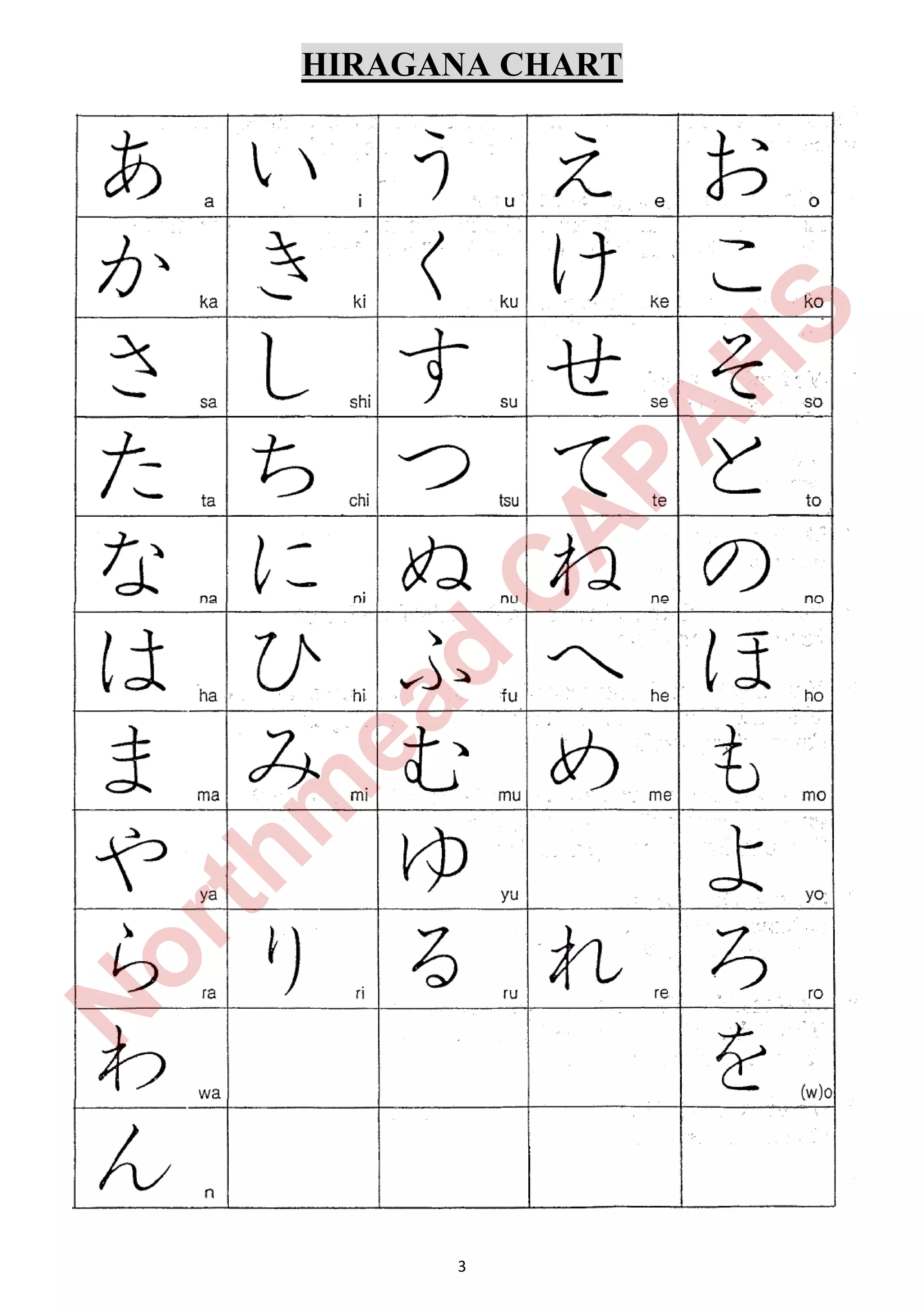 Introduction to Japanese writing - Continuers | PDF | Drawing and ...