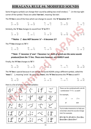 Introduction to Japanese writing - Continuers | PDF | Drawing and ...