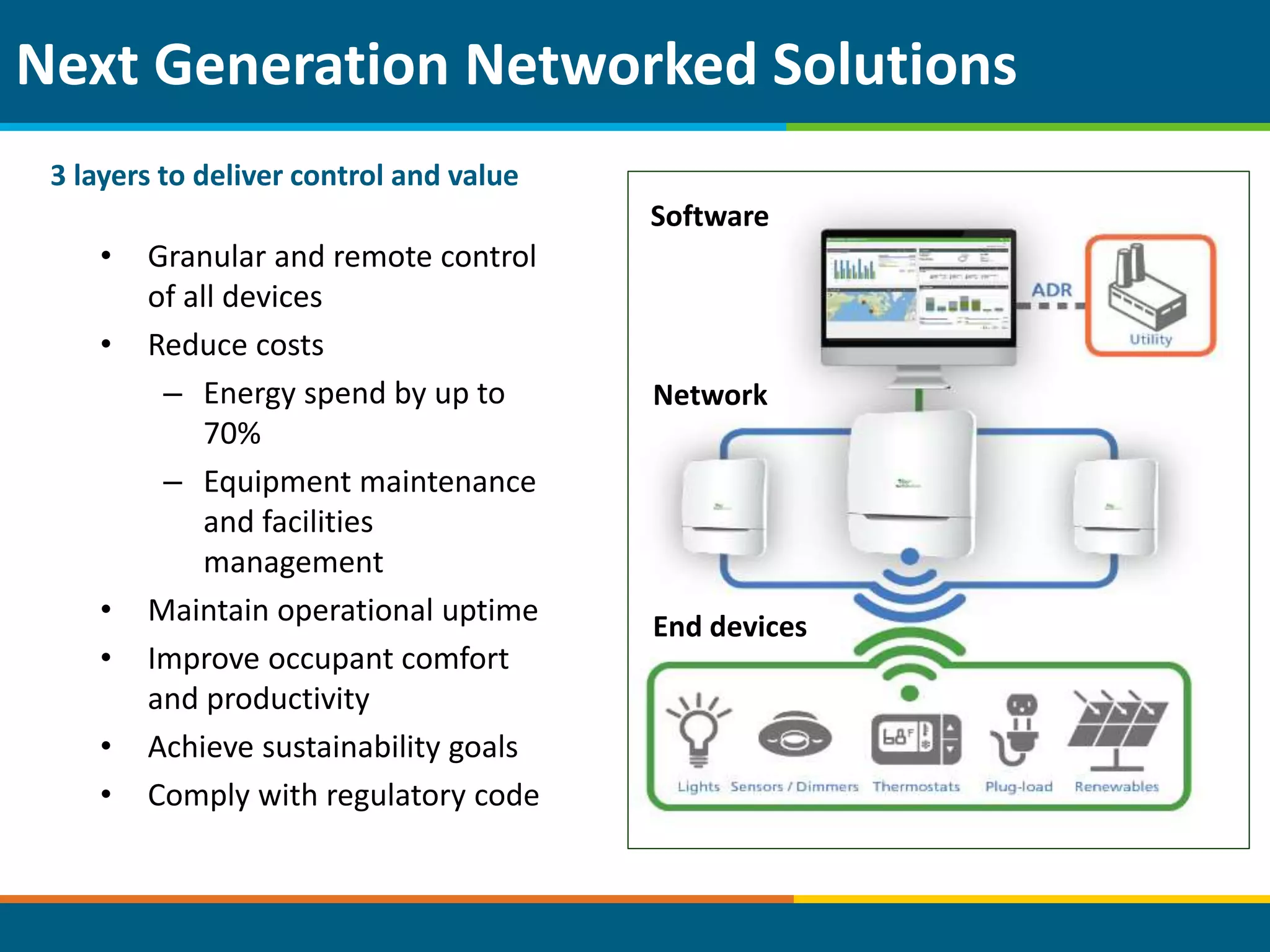 The Next Network: Lighting, Controls, and the Internet of Things | PPT
