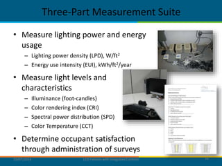 The Next Network: Lighting, Controls, and the Internet of Things | PPT