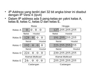 ip-address | PPT