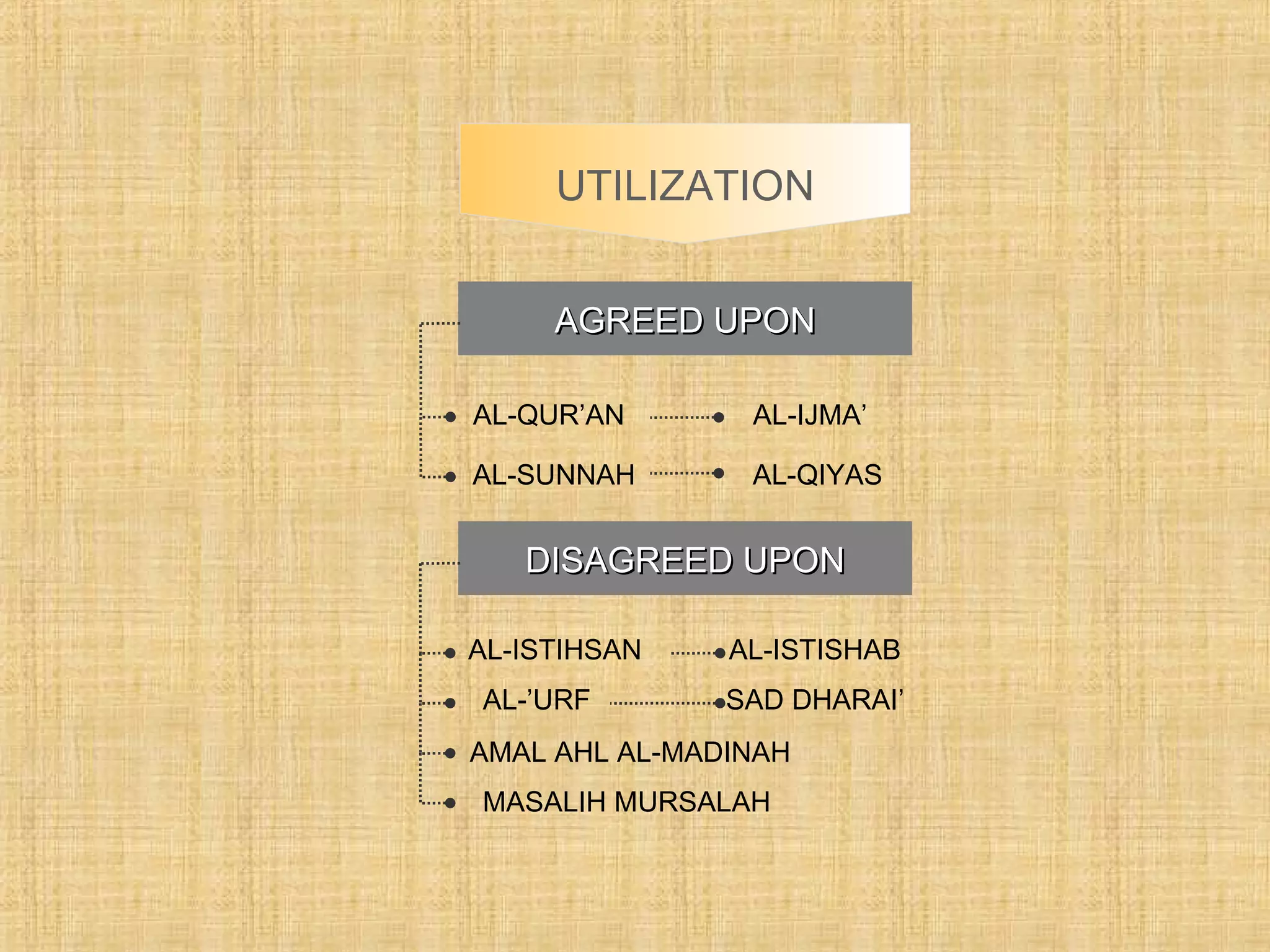 Introduction to Usul Fiqh : istihsan | PPT