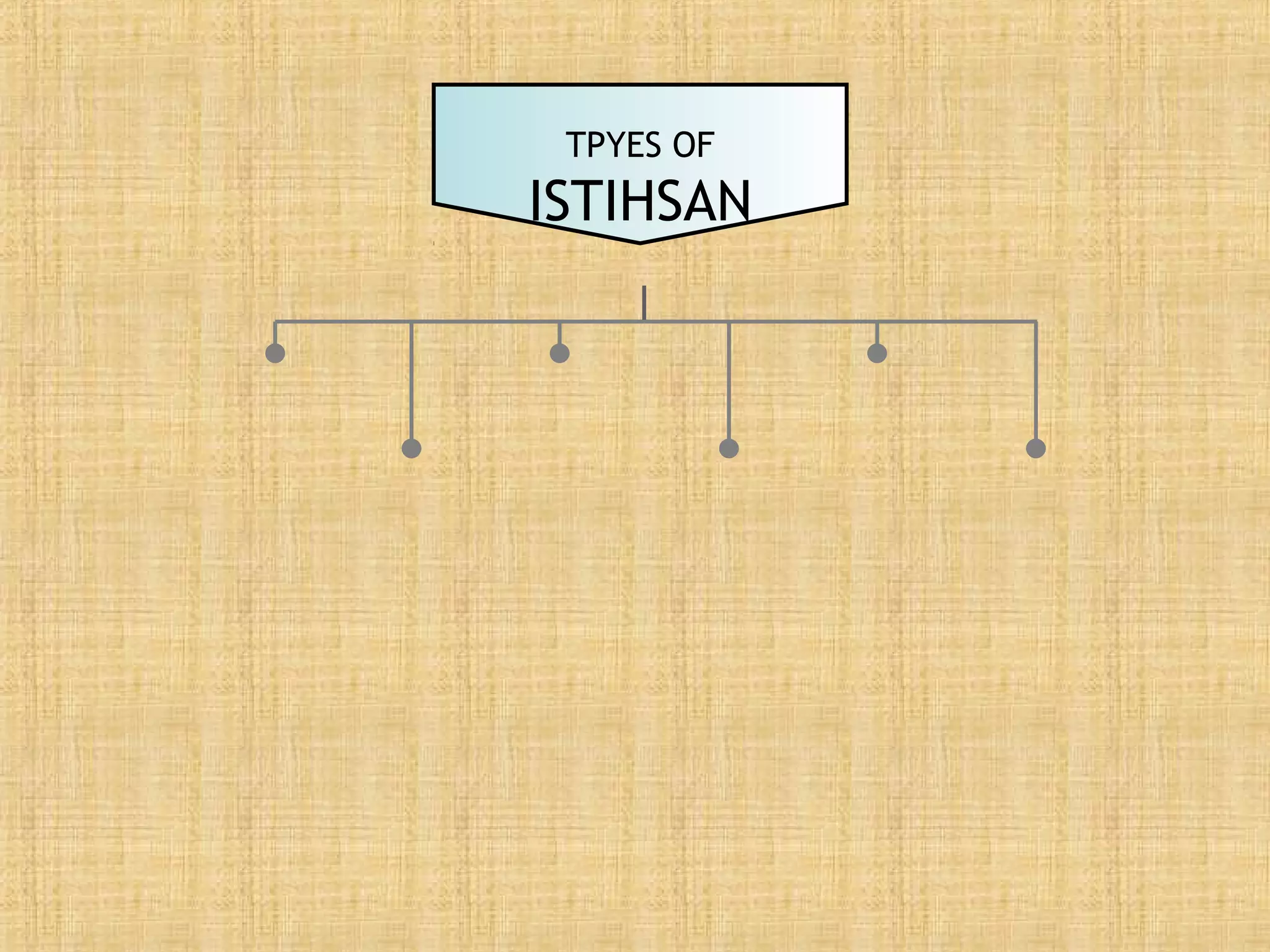 Introduction to Usul Fiqh : istihsan | PPT