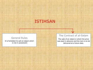 Introduction to Usul Fiqh : istihsan | PPT