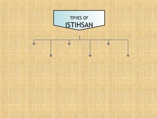 Introduction To Usul Fiqh Istihsan Ppt