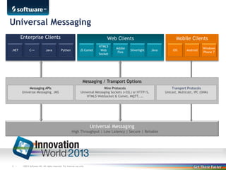 Universal Messaging: Transforming How Businesses Communicate | PPT