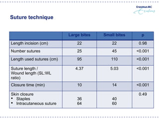 MESH inguinal hernia in the new era of patient | PPTX