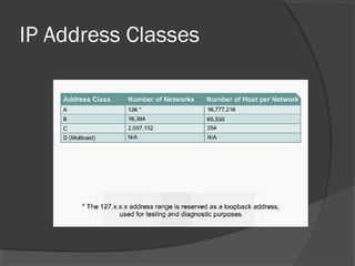 TCP/IP dan IP Address | PPT